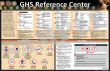 GHS - Compliance - Safety Training