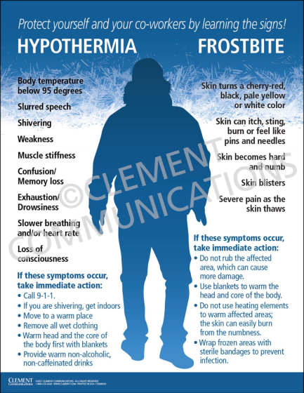 Hypothermia-Frostbite Symptoms