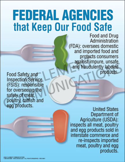 Fda Food Safety Posters
